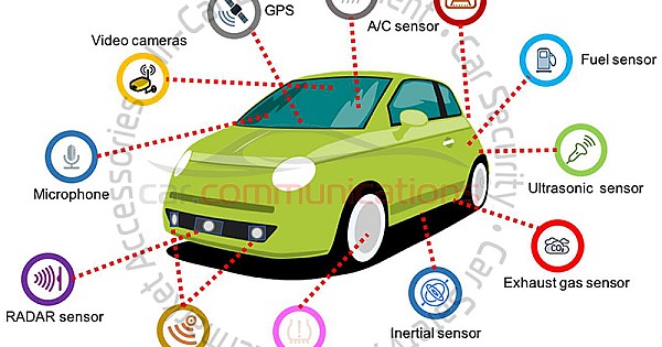 Drivers Safety Aids, Parking Sensors, Reversing Cameras and more