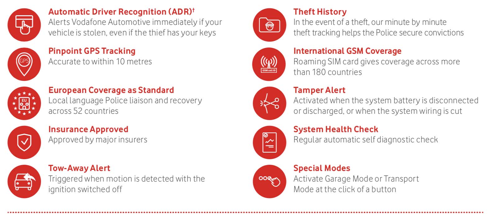 Car Trackers under Review - Which one is right for you?